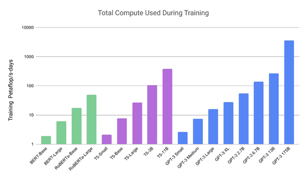 陈巍：GPT-4核心技术分析报告（2）——GPT-4的技术分析（收录于GPT-4/ChatGPT技术与产业分析） - 知乎