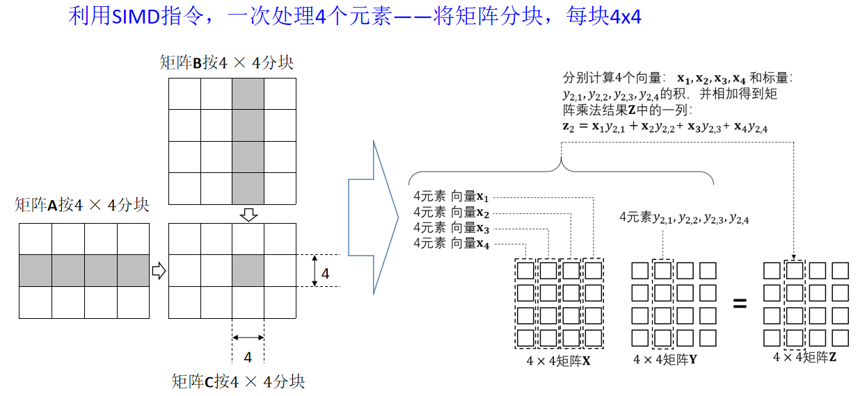 嵌入式ai算法的软件实现 知乎