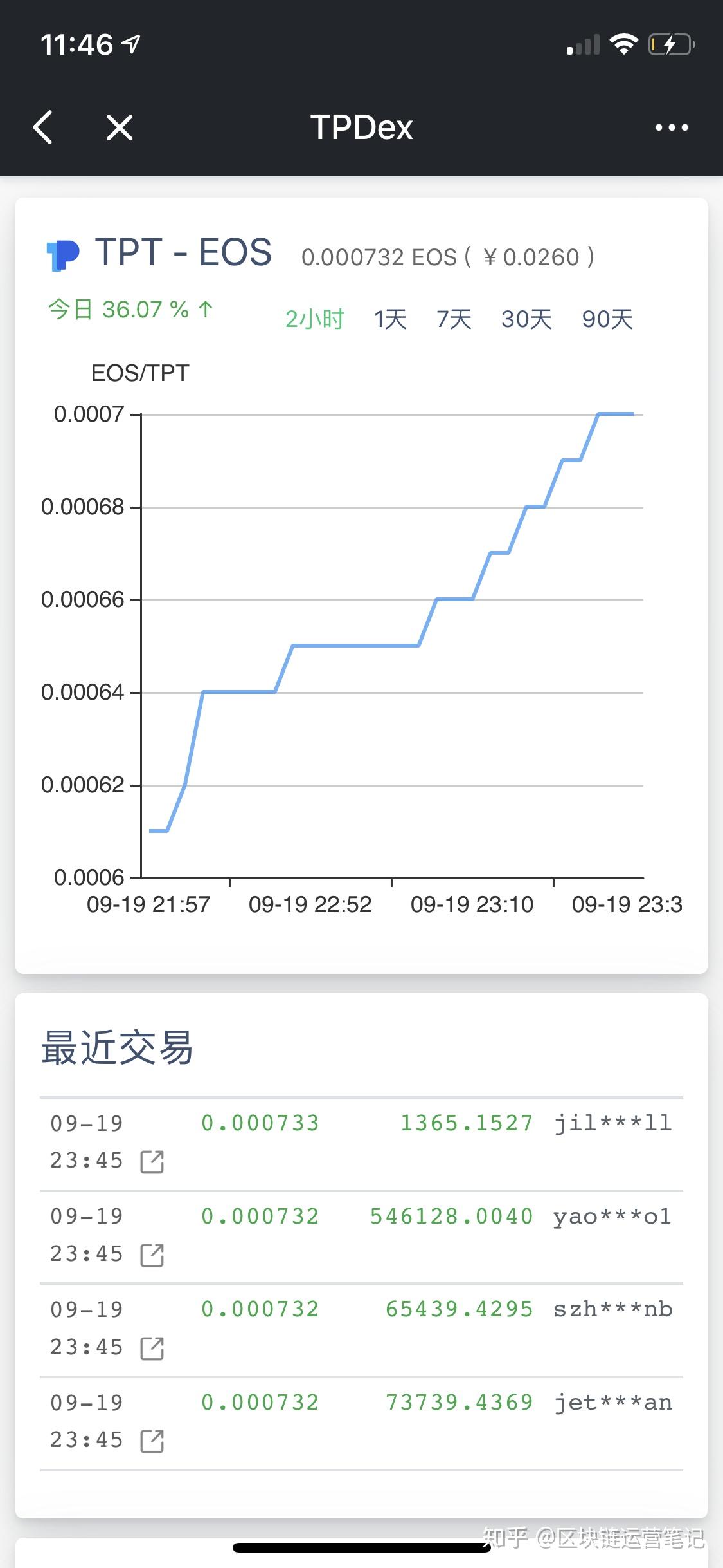 TP钱包上的 去中心化交易所TPDex - 知乎