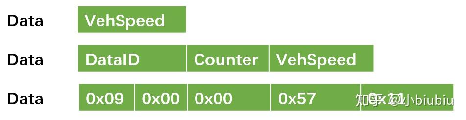 E2E中的CRC是怎样计算的 - 知乎