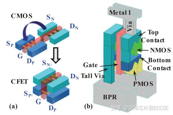 IMEC首次在12吋晶圆上实现3D CFET集成 - 知乎