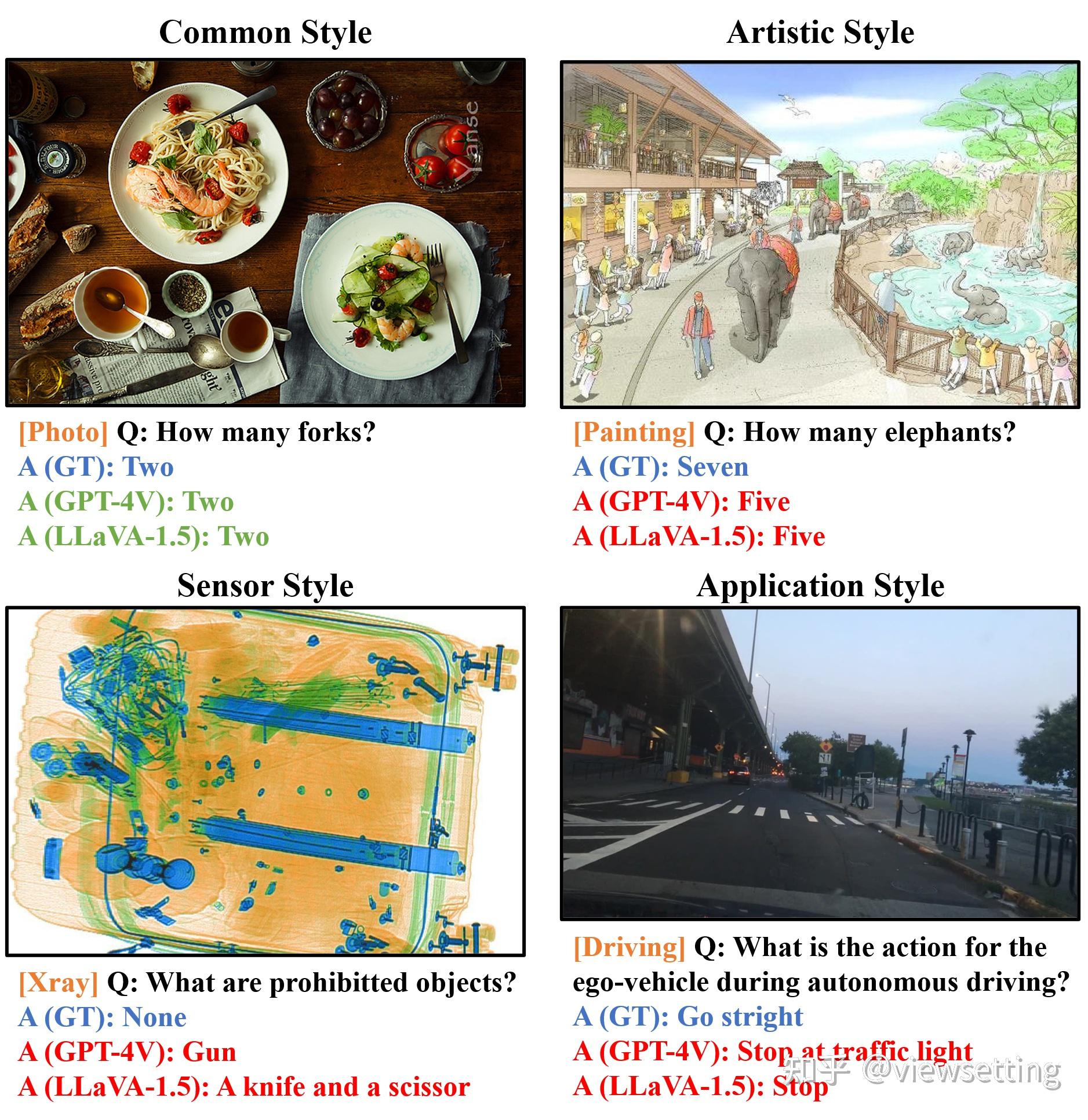 BenchLMM：全面评估 GPT4-V 等多模态大模型的视觉理解能力 - 知乎