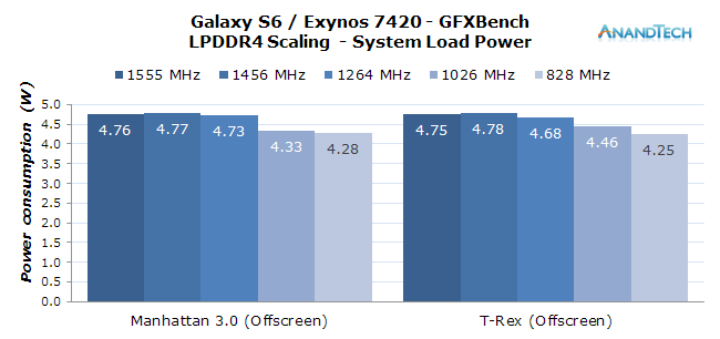 三星 Exynos 7420 何以成为 2015 年的独孤求败之作？by AnandTech - 知乎