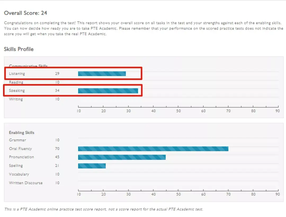 【务必收藏】PTE 更新后，题型占分比出炉！备考重点大变化！ - 知乎