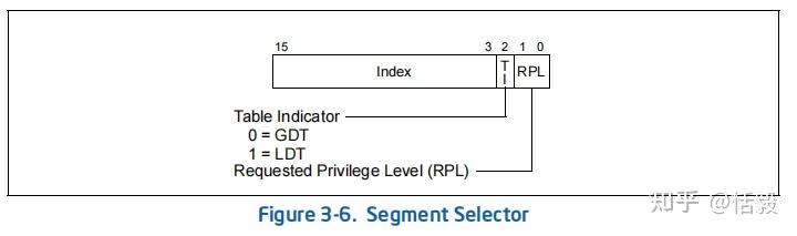 GDT、GDTR和段寄存器的关系 - 知乎