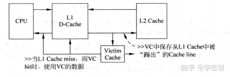 Cache设计总结 - 知乎