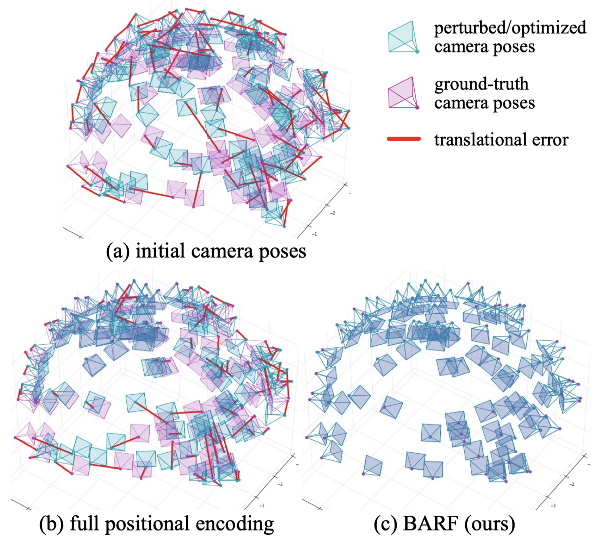 BARF: Bundle-Adjusting Neural Radiance Fields 笔记 - 知乎