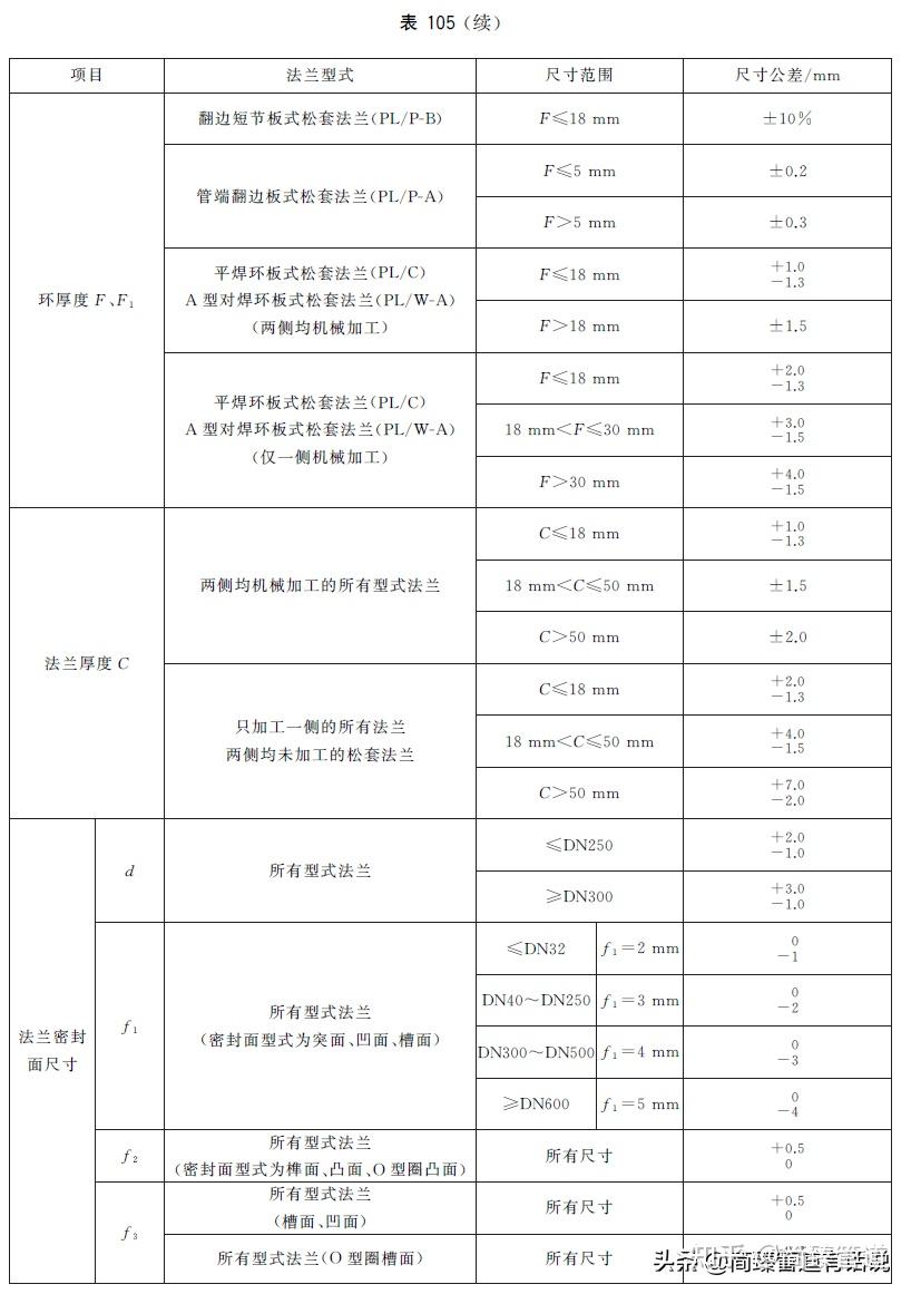 GB/T9124.1 2019钢管法兰PN系列：5.35.3 尺寸公差的确定及相关标准 - 知乎