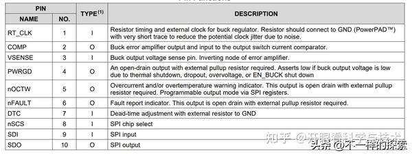 DRV8301/8302三相无刷电机驱动全解 - 知乎