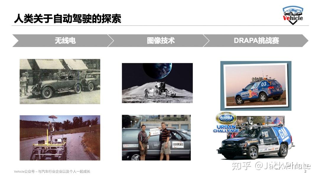 当代自动驾驶产业的起源-DARPA挑战赛 - 知乎