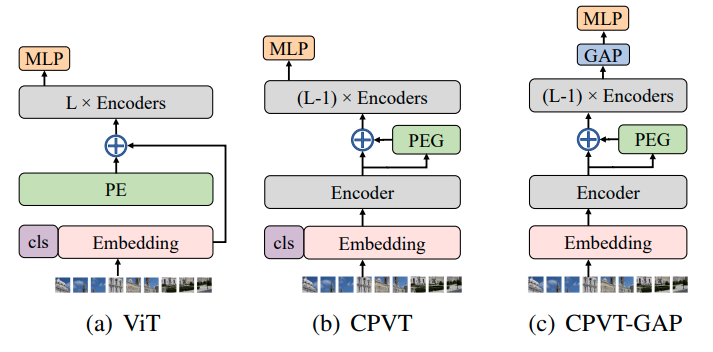 Vision Transformer必读系列之图像分类综述：概述 - 知乎
