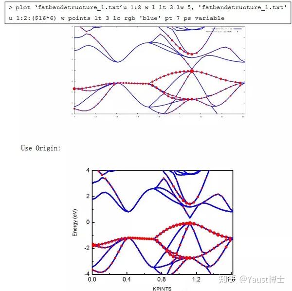 FatBand、Projected DOS、Band Unfolding计算流程 - 知乎