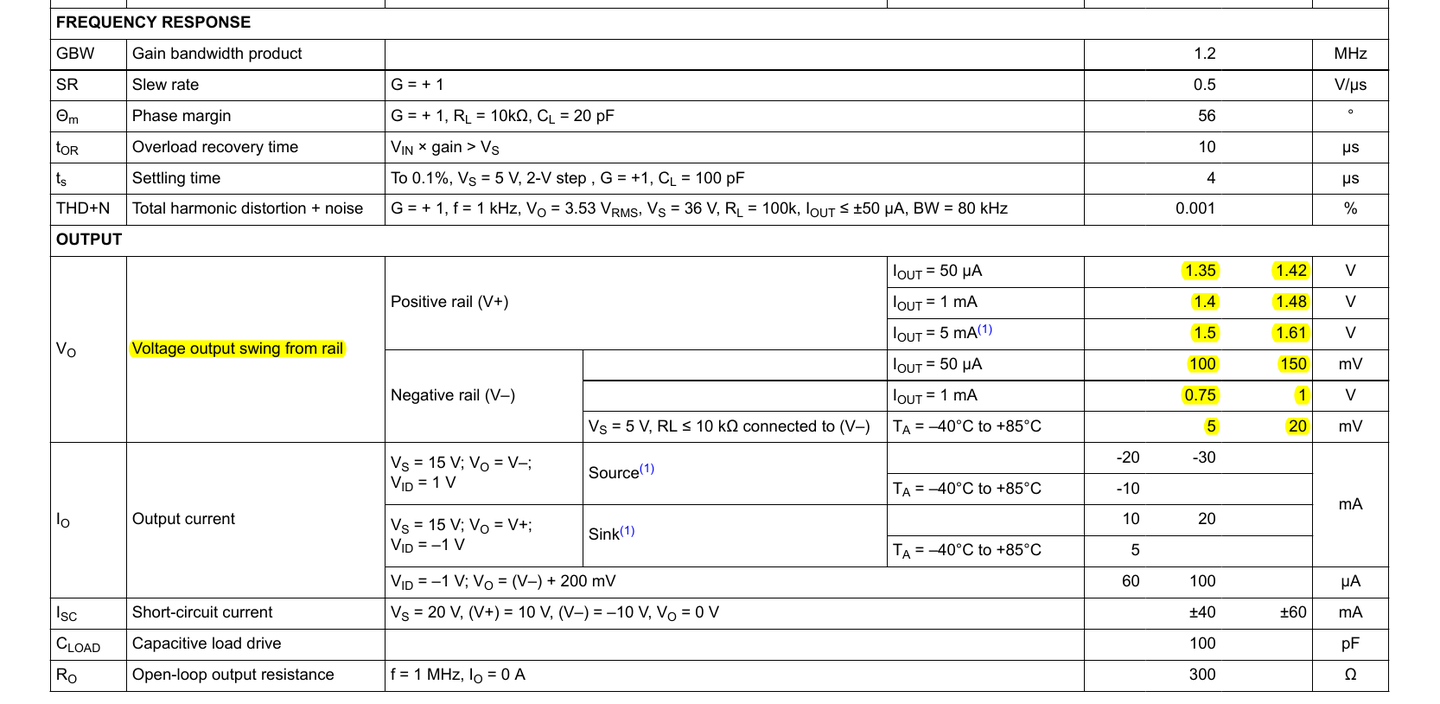 spec Input Common Mode Voltage Range Output Voltage Swing spec-input-common-mode-voltage-range-output-voltage-swing