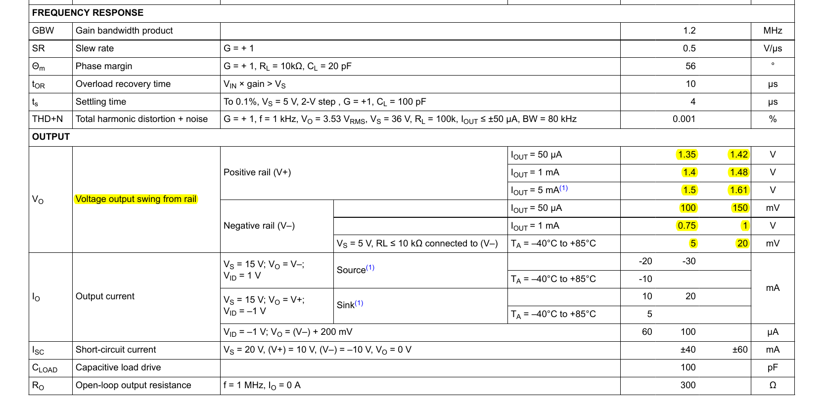 理解spec：运算放大器的Input Common Mode Voltage Range与Output Voltage Swing - 知乎