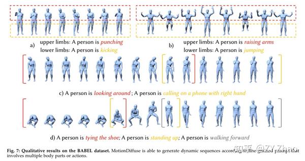 动作生成论文解读 | MotionDiffuse: Text-Driven Human Motion Generation with Diffusion Model - 知乎