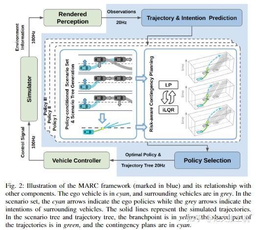 MARC: Multipolicy and Risk-aware Contingency Planning for Autonomous Driving - 知乎
