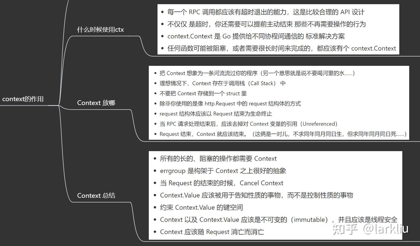 聊聊golang：语言特性、单元测试、组件开发 知乎
