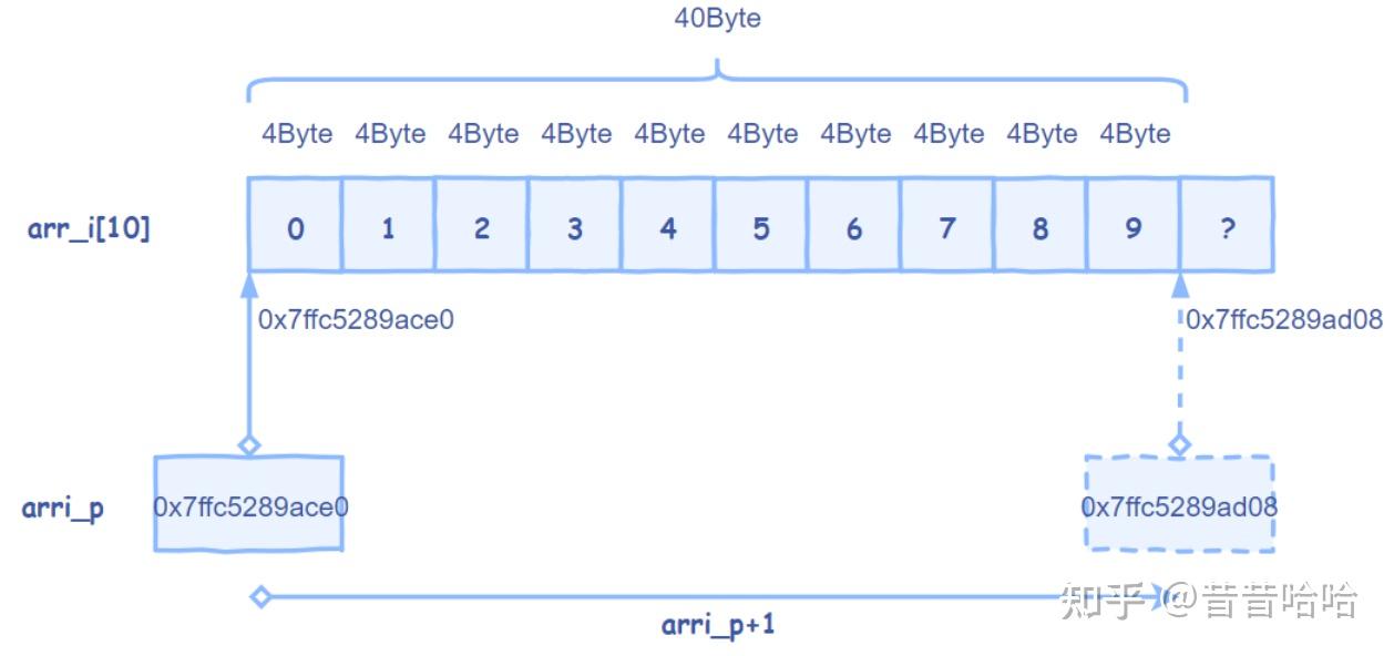 C++ 八股文 - 知乎