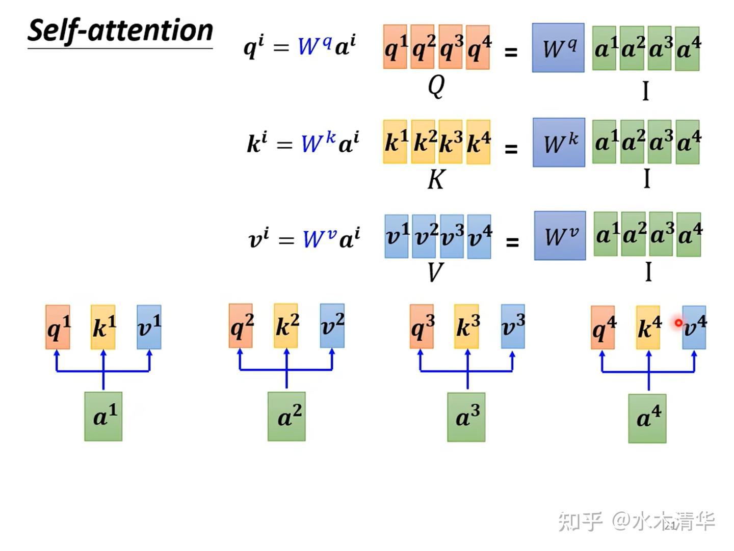 Transformer中QKV的矩阵运算 - 知乎