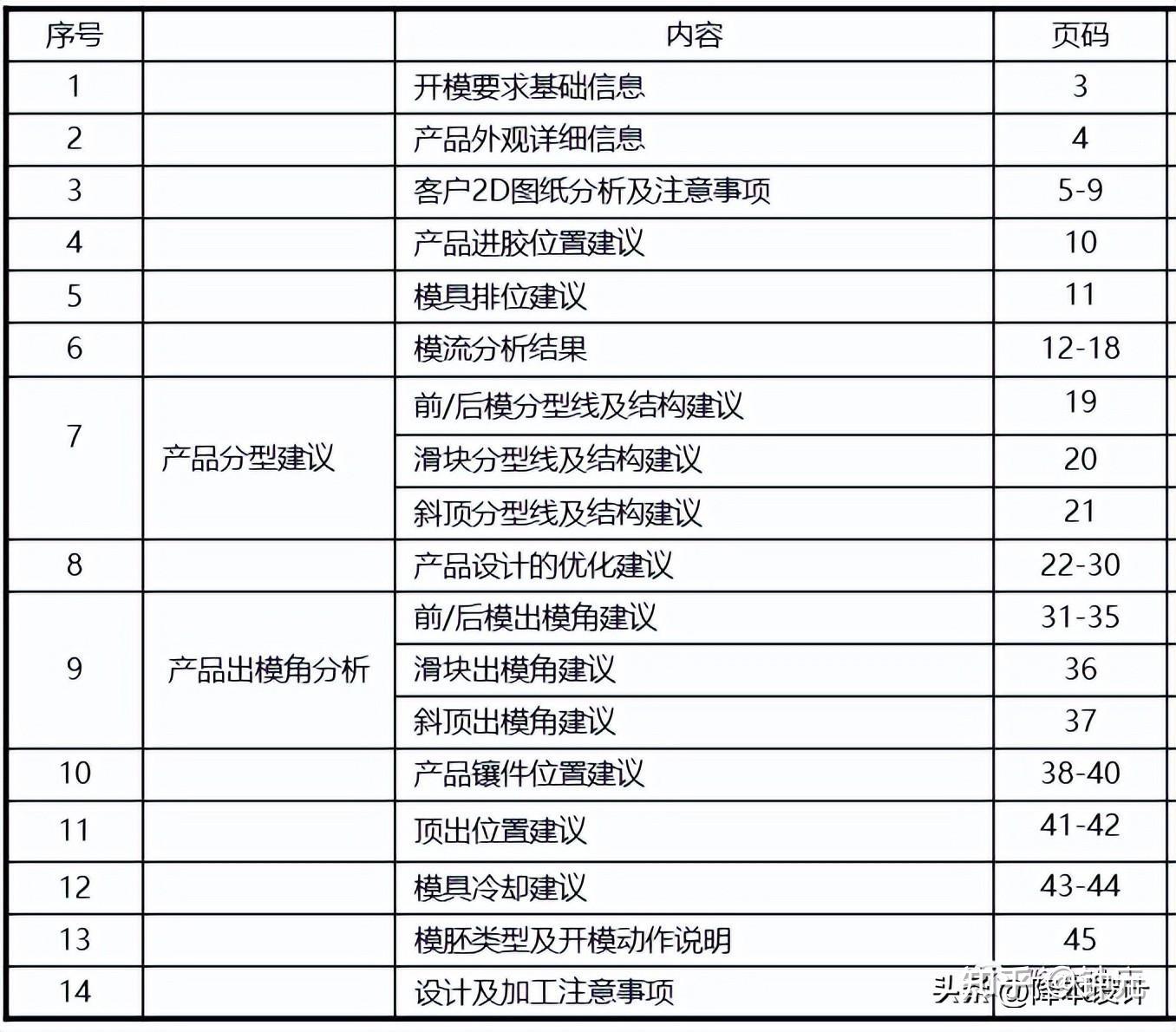 Dfm由供应商来负责,这样做是正确的吗? 知乎