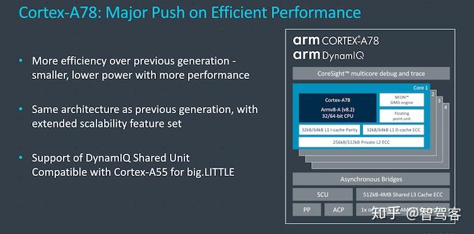 ARM新Cortex-A78/X1微架构：效率和性能的差异 - 知乎