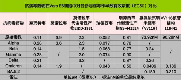 『小雪原创』初步探索民得维/VV116的肝肾毒性 - 知乎