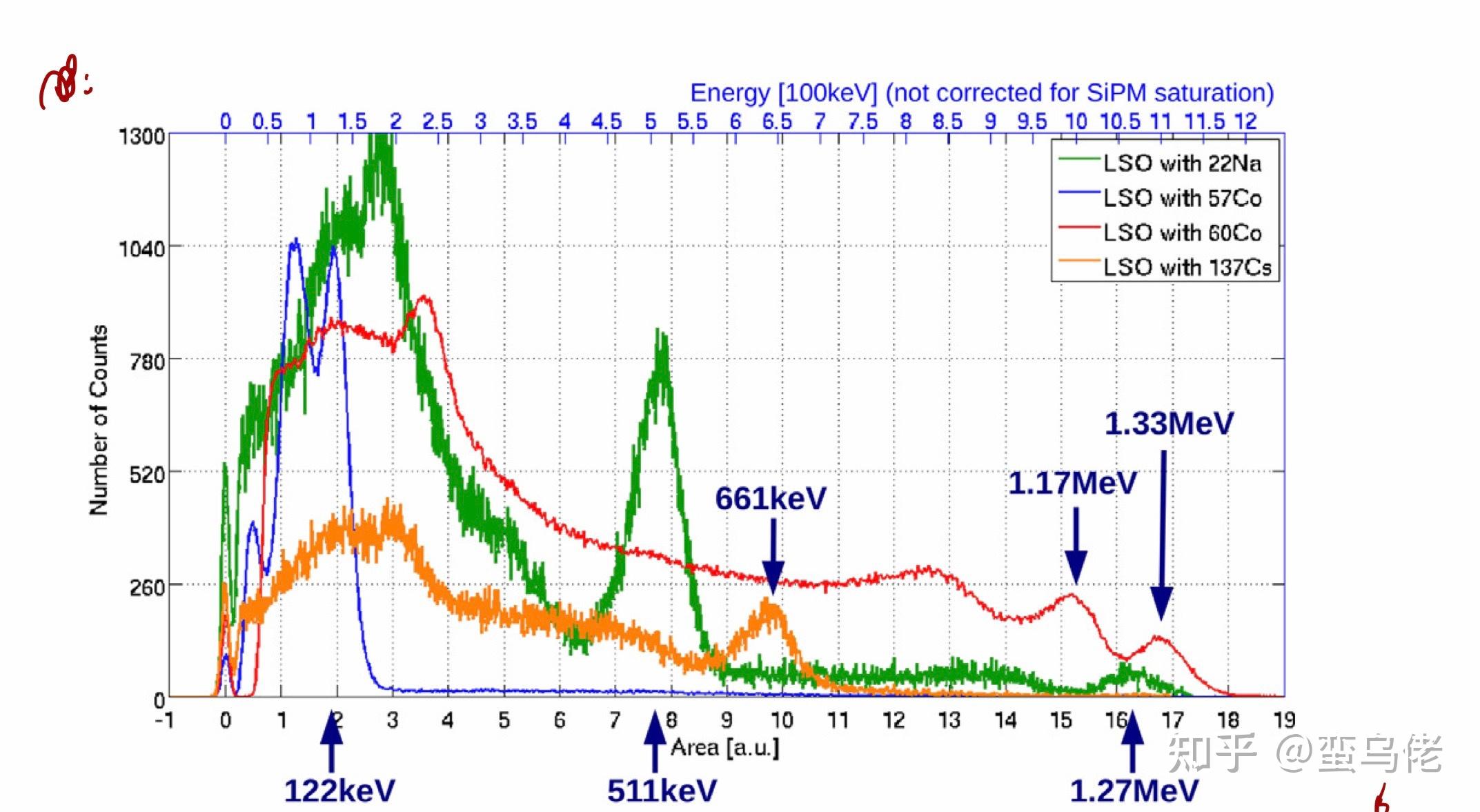 sipm噪声分析06（光子探测效率PDE） - 知乎