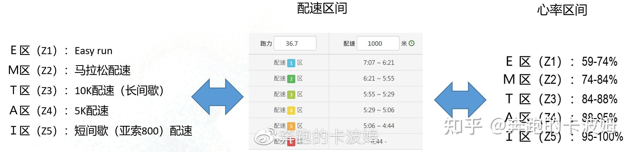 【华为TruSport解密第二弹】正确评估你跑步能力的指标----跑力指数 - 知乎