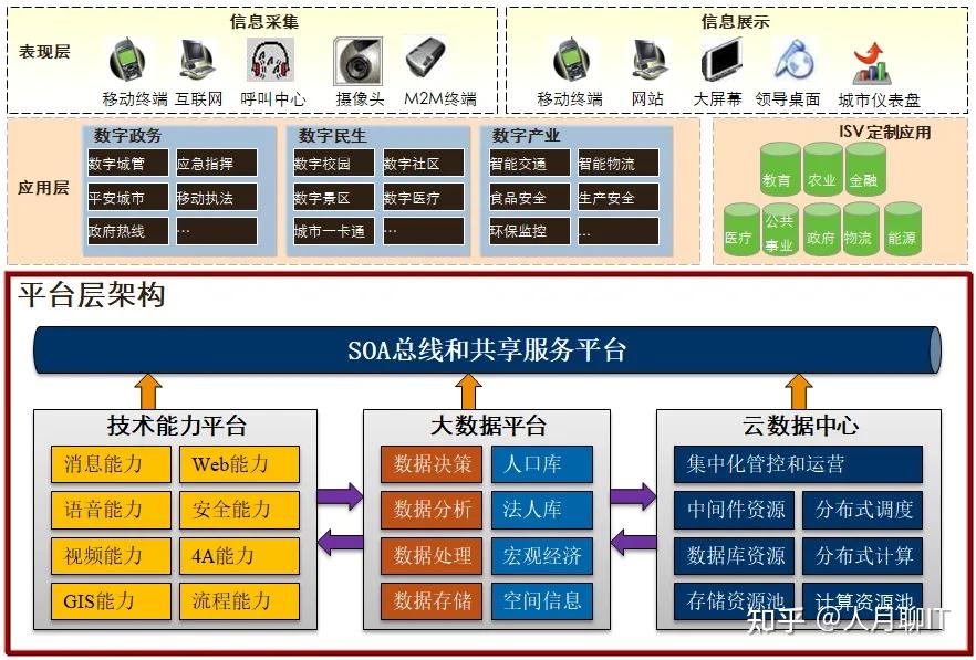 如何画架构图-你需要了解核心的内在构图逻辑 - 知乎