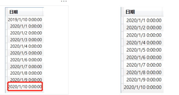 PowerBI-DAX-DATESYTD - 知乎