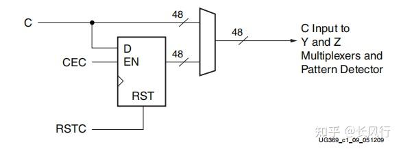 XILINX FPGA嵌入DSP内核功能解析 - 知乎
