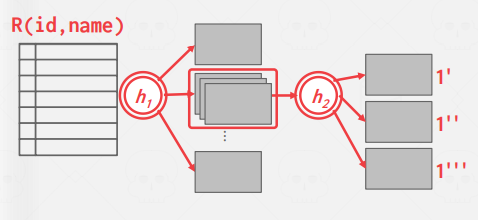 CMU15445-Lec11 Join Algorithm - 知乎