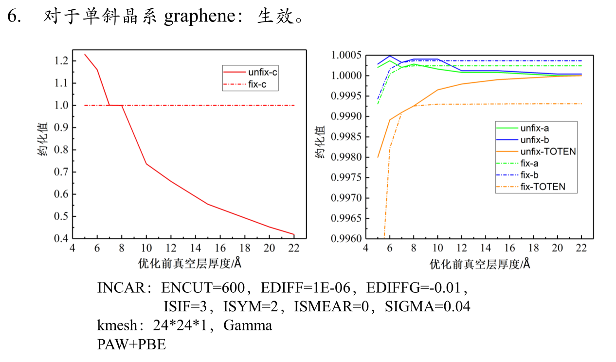 VASP 固定基矢优化结构 - 知乎