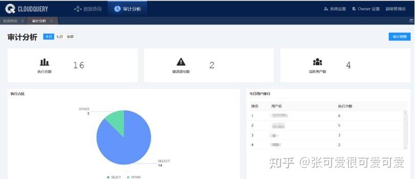 CloudQuery 一款基于 Web 的数据库客户端测试 - 知乎