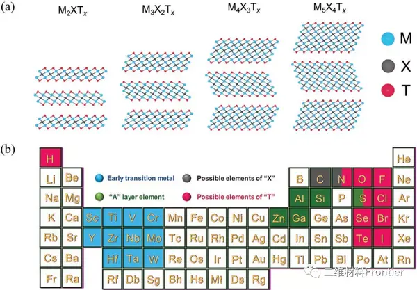 Advances in the Synthesis of 2D MXenes：二维MXene的合成研究进展 - 知乎
