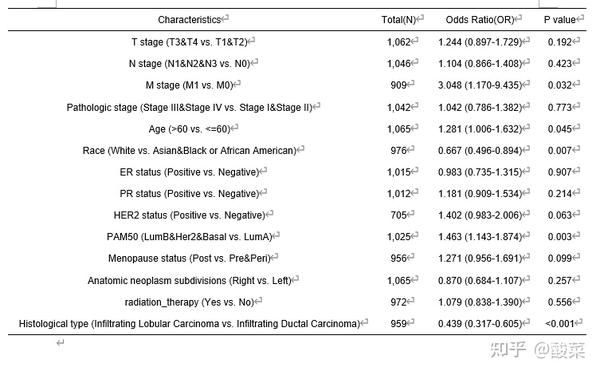 仙桃学术 | 仙桃风单基因乳腺癌MCTS1 - 知乎