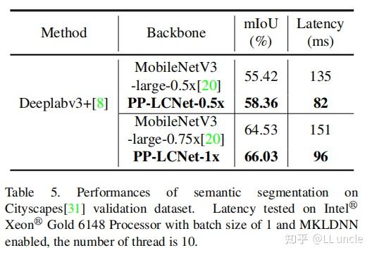 PP-LCNet 一种轻量级的CPU卷积网络 - 知乎