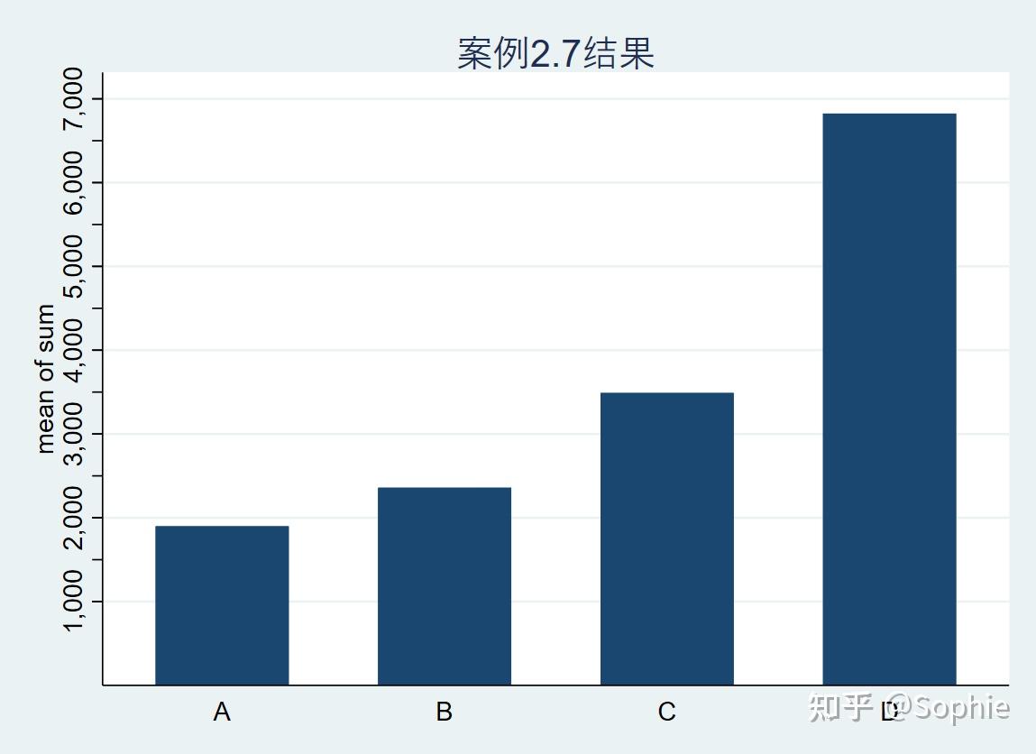 stata图形绘制 - 知乎