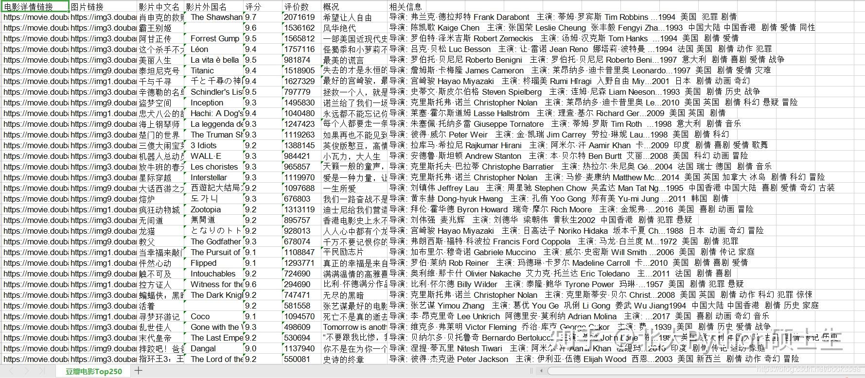 Python爬虫超详细讲解（零基础入门，老年人都看的懂） - 知乎