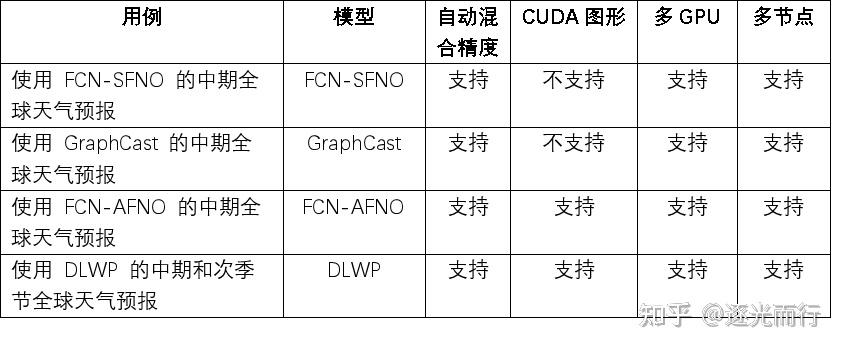 在NVIDIA L20集群上利用 NVIDIA Modulus 进行复杂物理系统的模拟与分析实例 - 知乎