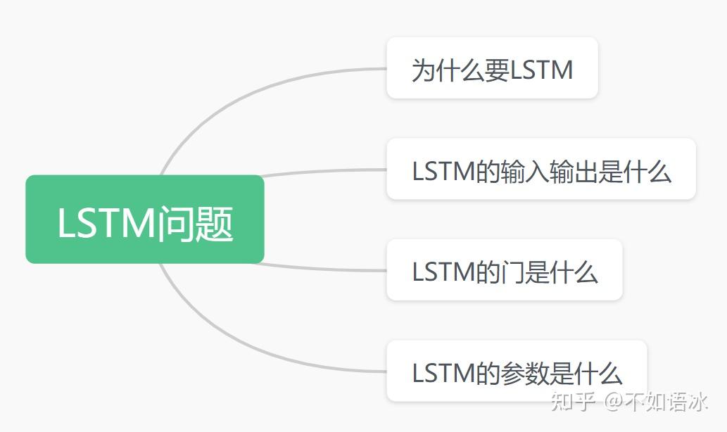跟着问题学11——LSTM详解及代码实战 - 知乎