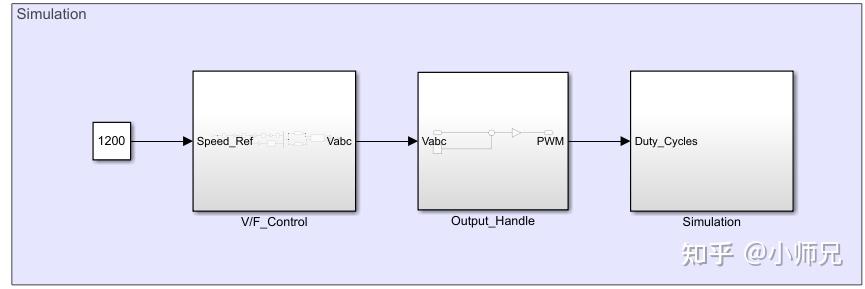 【永磁同步电机】恒压频比开环控制系统matlab Simulink仿真分析及代码生成到工程实现(二) 知乎