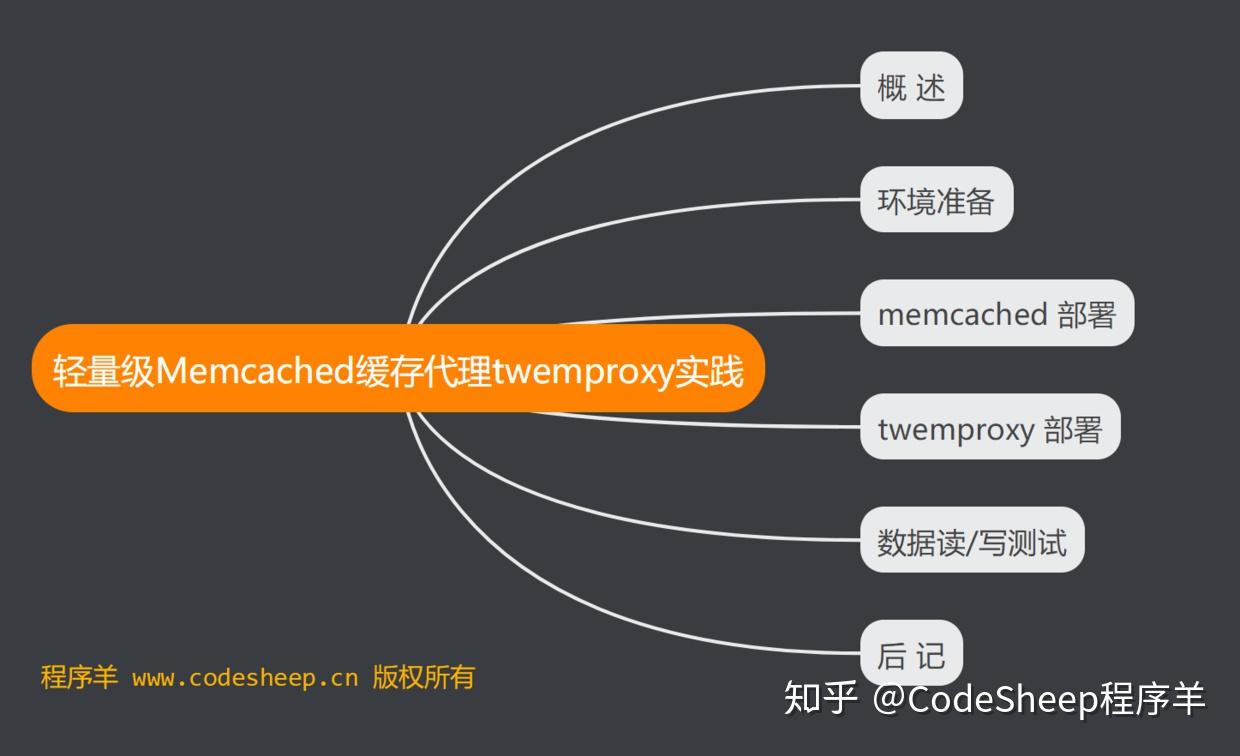 轻量级 memcached缓存代理 twemproxy实践 - 知乎