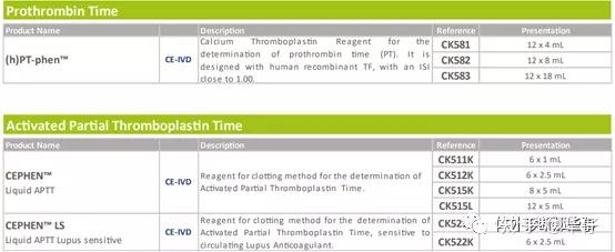 Hyphen凝血产品简介 - 知乎