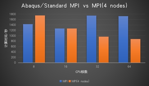 abaqus软件能不能在AMD处理器上跑，想买台拯救者R7000P，害怕跑模型出现问题，该如何选择? - 知乎