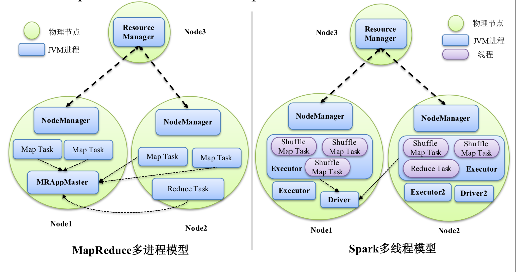数据平台架构 Spark 知乎