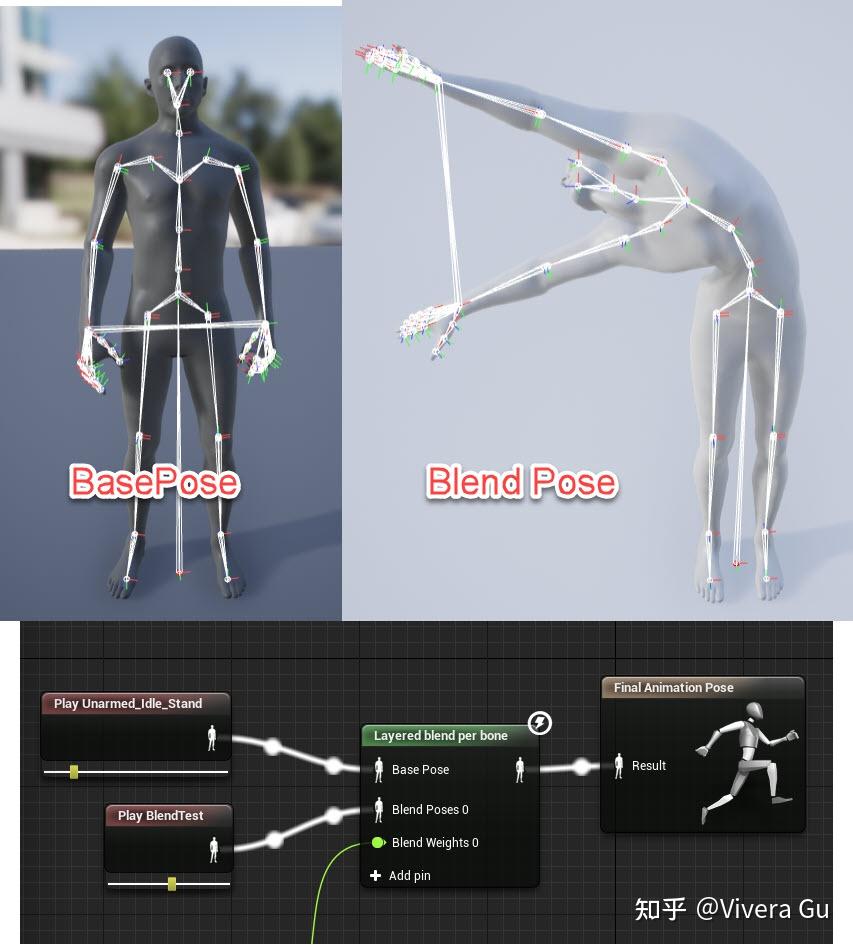 UE4分层混合节点Layered Blend Per Bone设置 - 知乎
