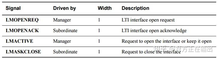 ARM架构学习-SMMU(3) Local Translation Interface - 知乎