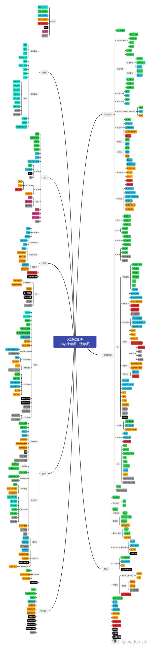 XCPC知识树 - 知乎