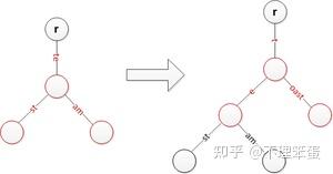 Linux Radix Tree详解 - 知乎